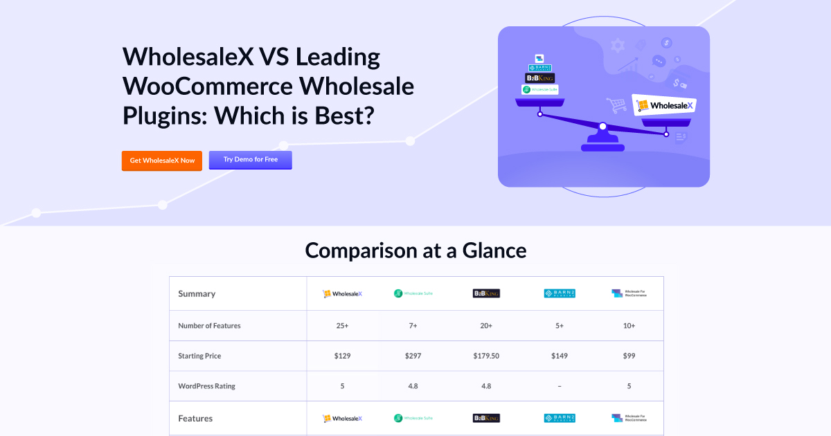 Compare WholesaleX with Best WooCommerce B2B Plugins - WholesaleX